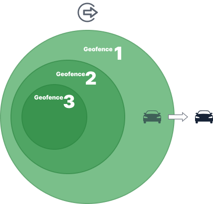 Support: Locate GPS Notification Types - BrickHouse Security